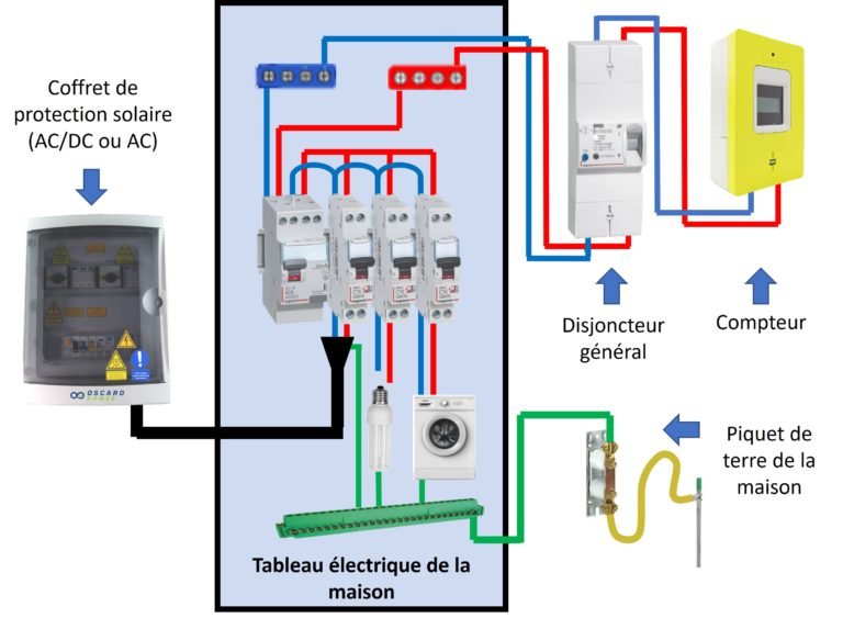 A qui s’adresse le raccordement photovoltaïque au réseau Enedis