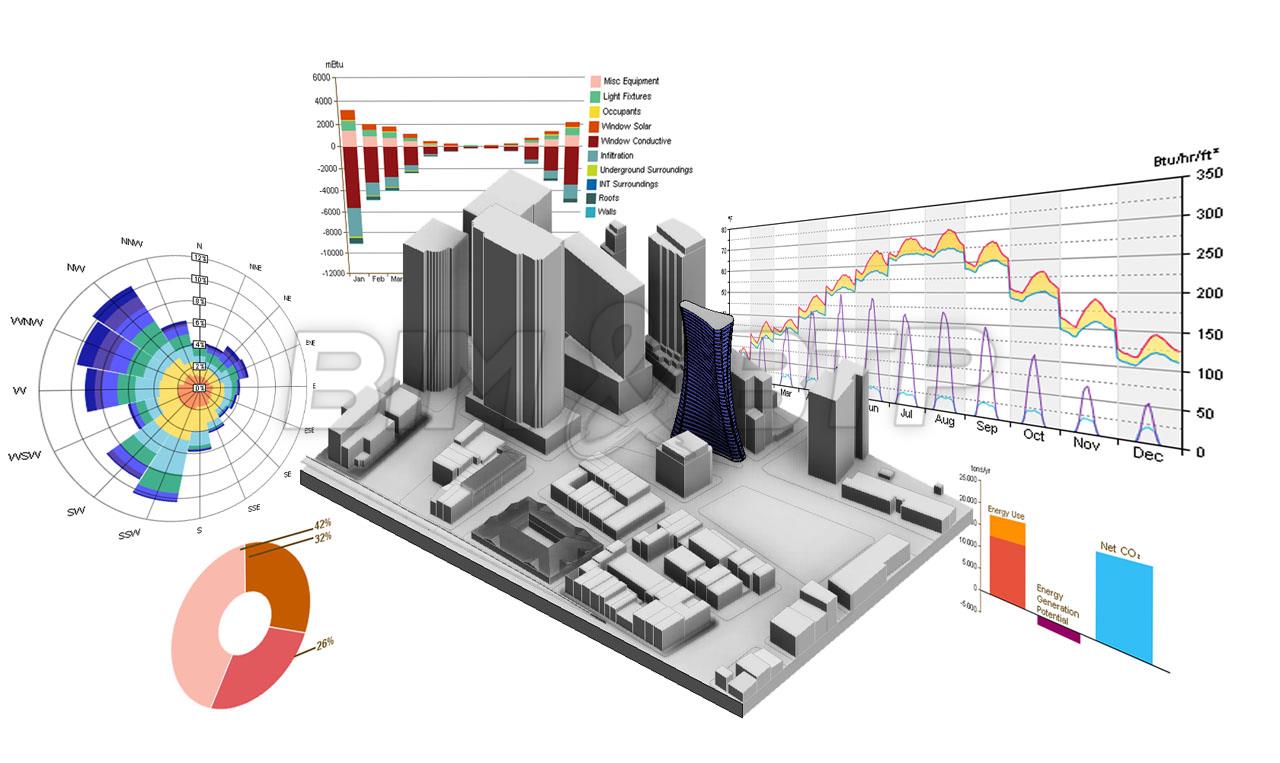 Maquette numérique BIM : principe virtuel de modélisation 3D